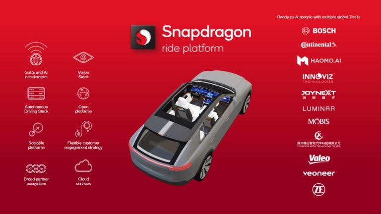 Snapdragon Ride Platform untuk Pengemudi Canggih dan Mengemudi Otomatis ...